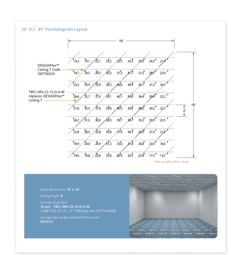 Parallelograms - JLC-Tech