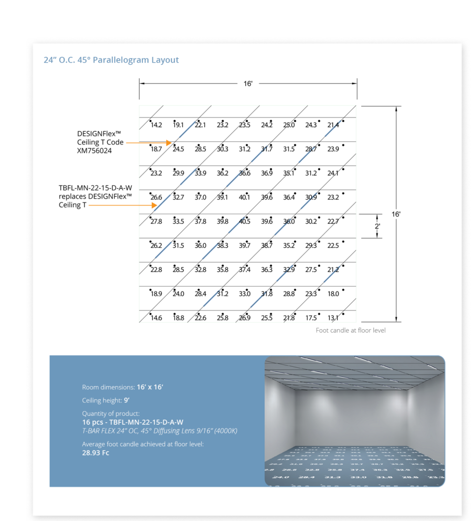 Parallelograms - JLC-Tech