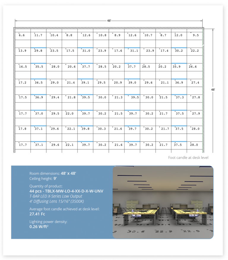Lighting Layouts - JLC-Tech