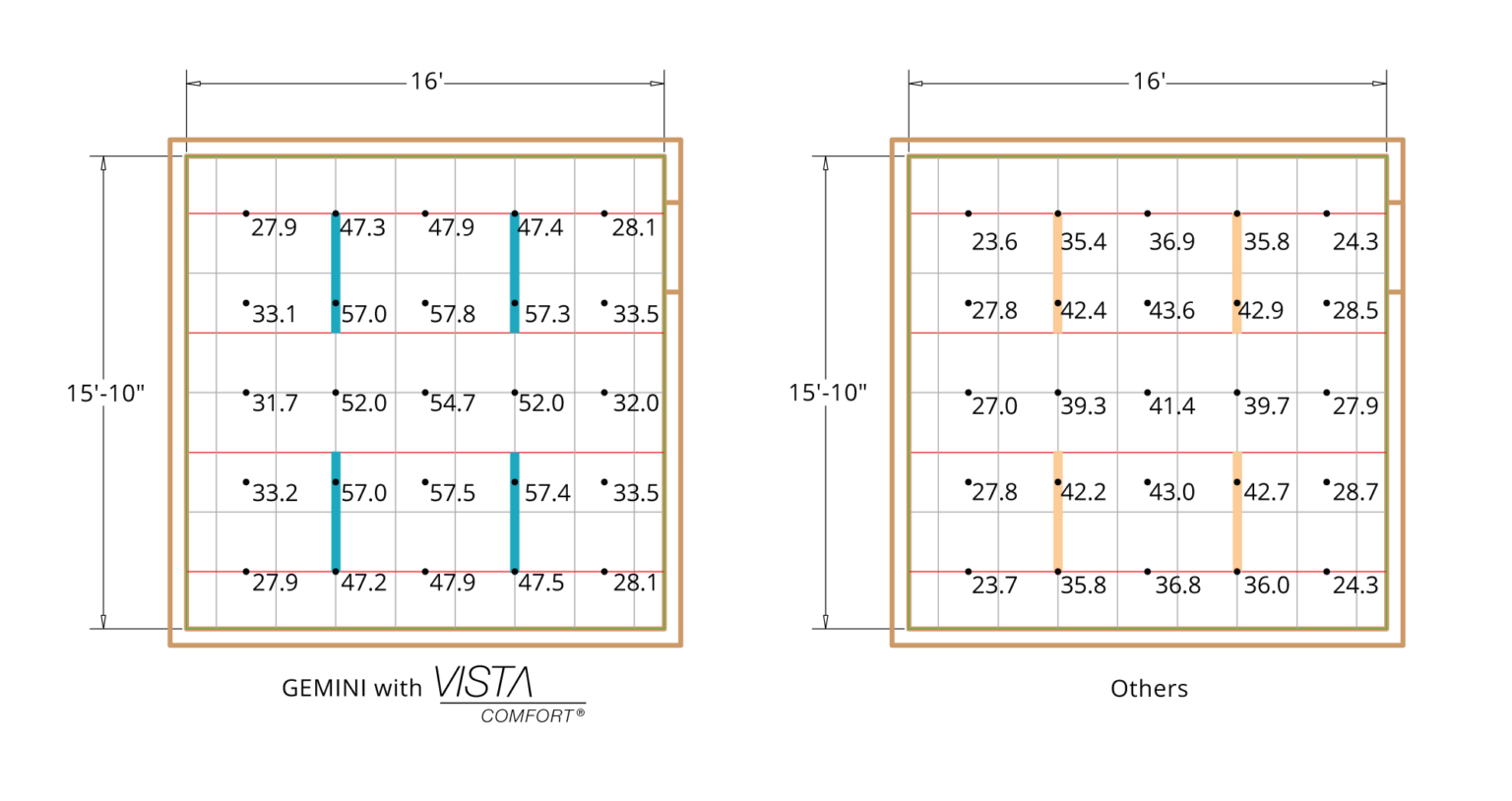 Vista Comfort - JLC-Tech