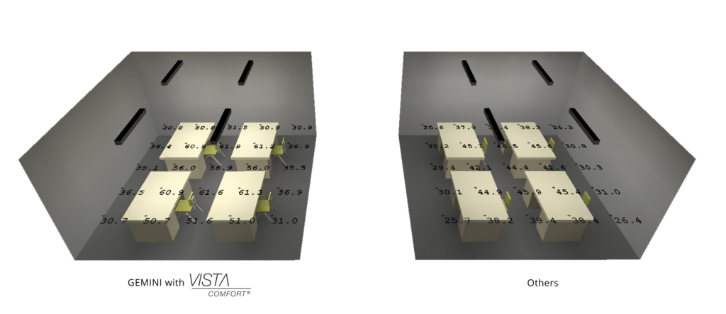 Vista Comfort - JLC-Tech